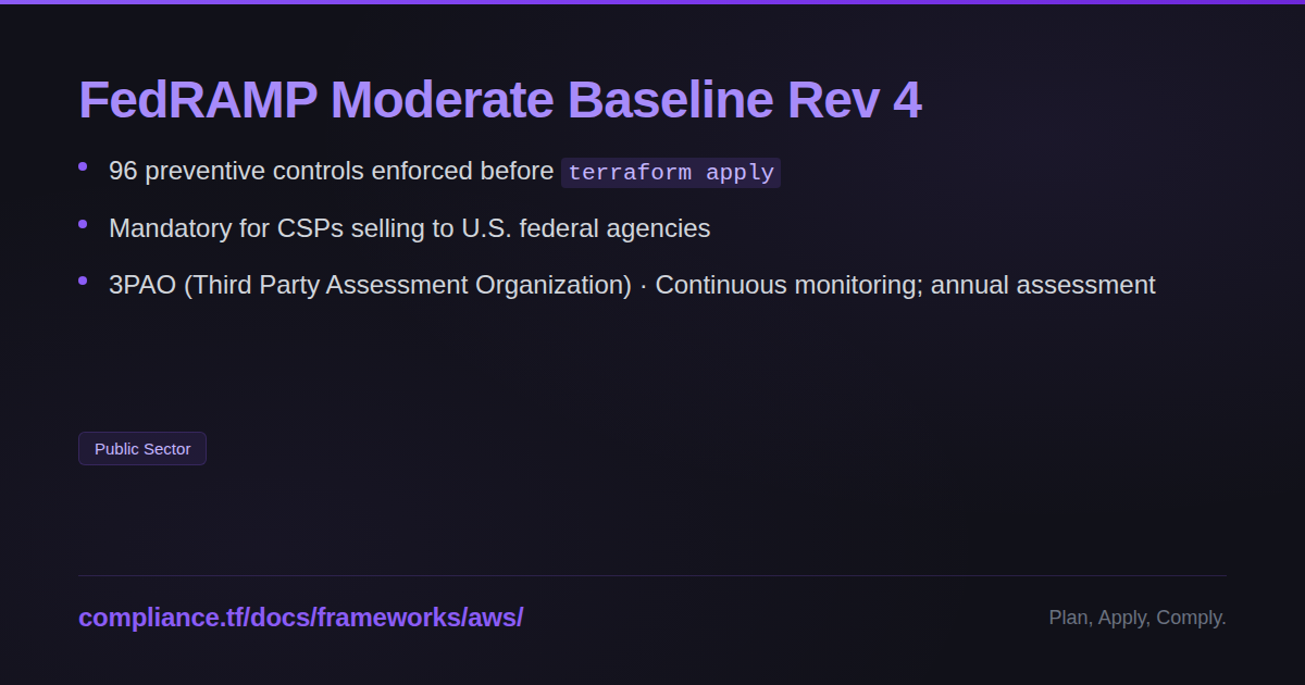 FedRAMP Moderate Baseline Rev 4 - Compliance-Ready Terraform Modules