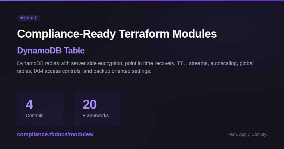 Terraform AWS DynamoDB Table - Compliance-Ready Terraform Modules
